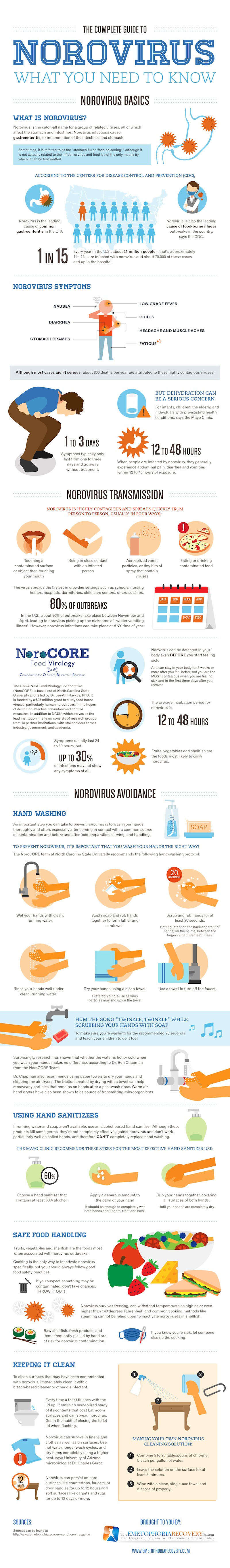 Norovirus Contagious HRFnd