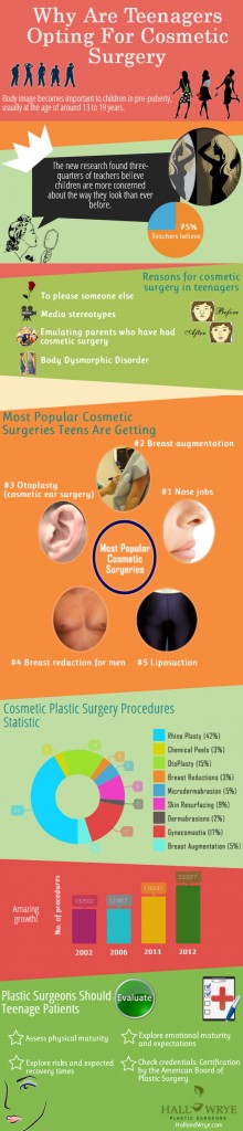 Reasons Teenagers Want Cosmetic Surgery - HRF
