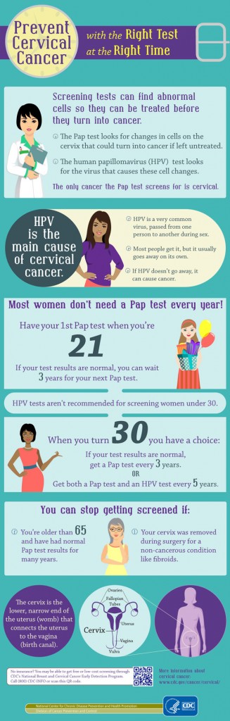 Cervical Cancer Facts - HRF