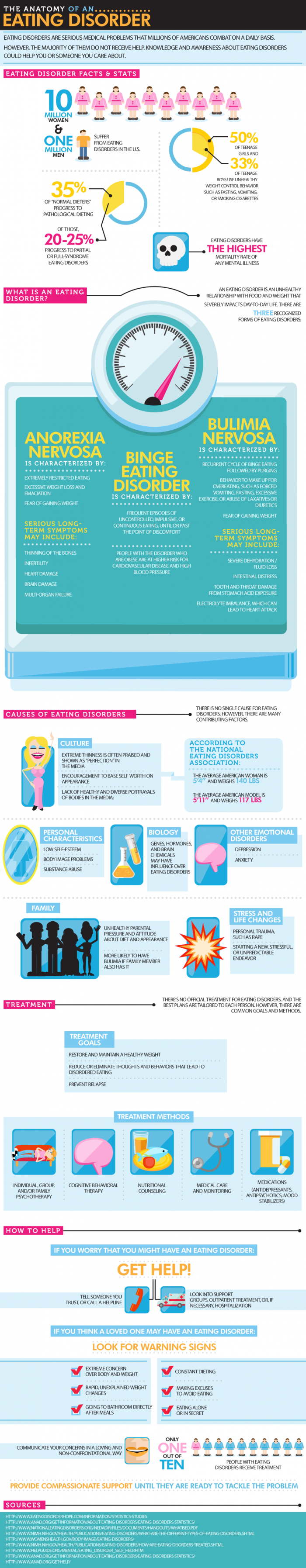 Famous People with Anorexia Nervosa - HRF