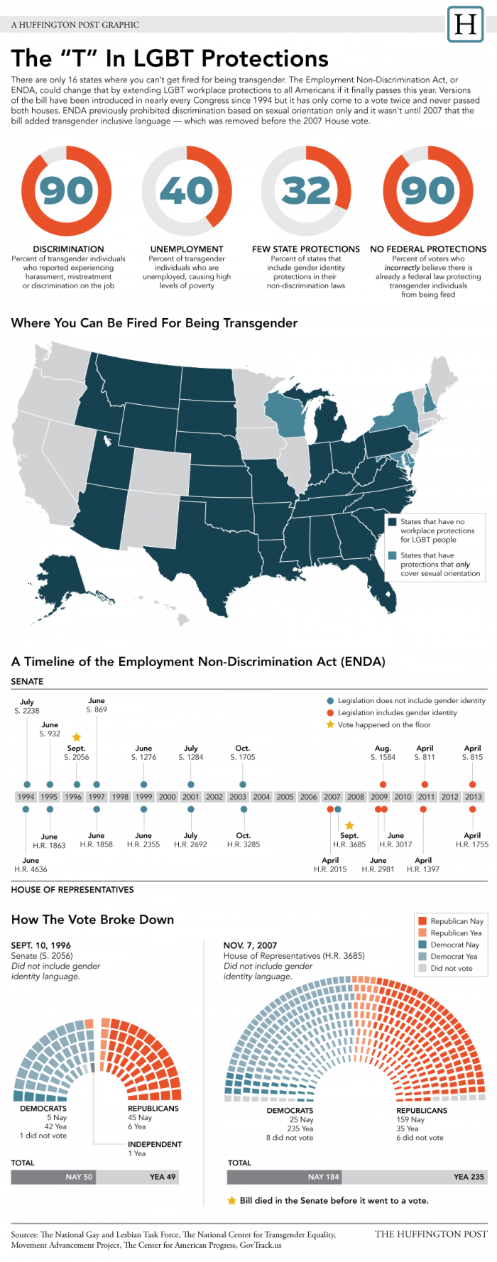 Hermaphrodite Famous People - HRF