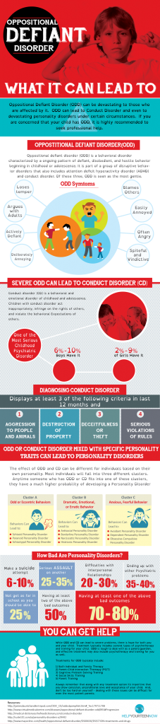 Oppositional Defiant Disorder Facts and Trends - HRF