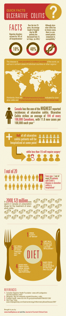Famous People with Ulcerative Colitis - HRF
