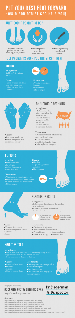 Common Foot Problems - HRF