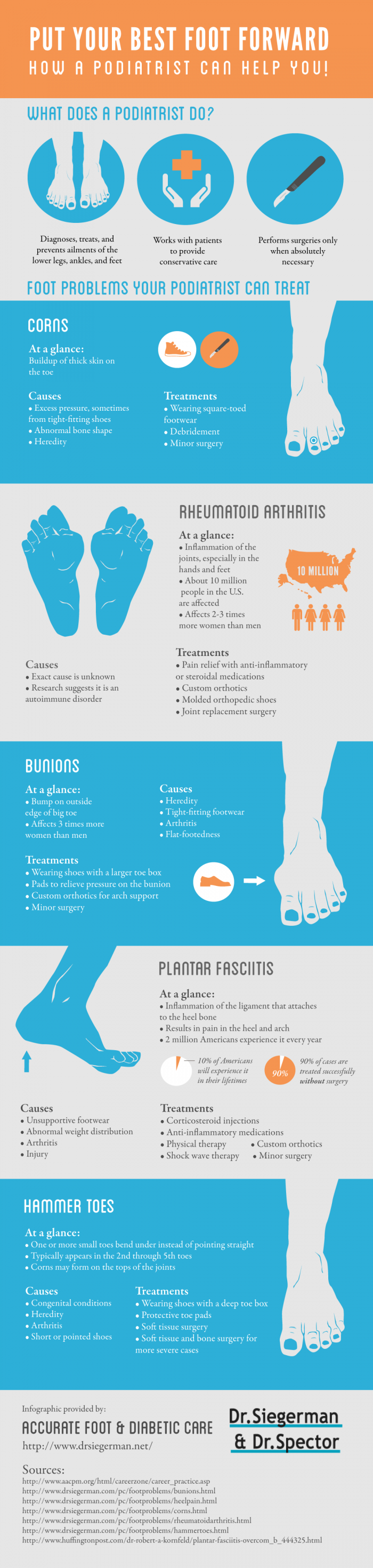 Famous People with Webbed Toes - HRF