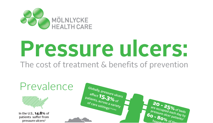 Decubitus Ulcer Staging - HRF