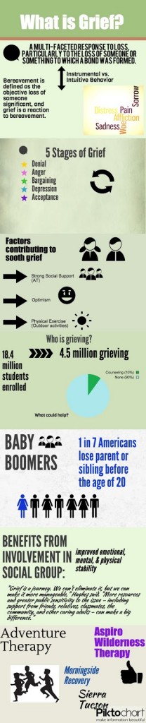 Kubler Ross Stages of Grief - HRF