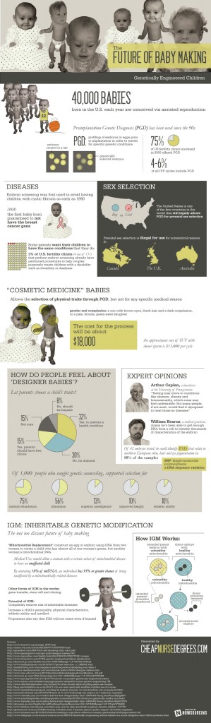 Genetically Engineered Children - HRF