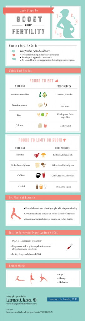 Methods to Boost Fertility - HRF