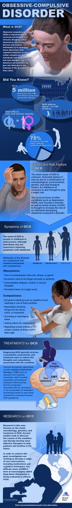 OCD Facts - HRF OCD Facts - HRF