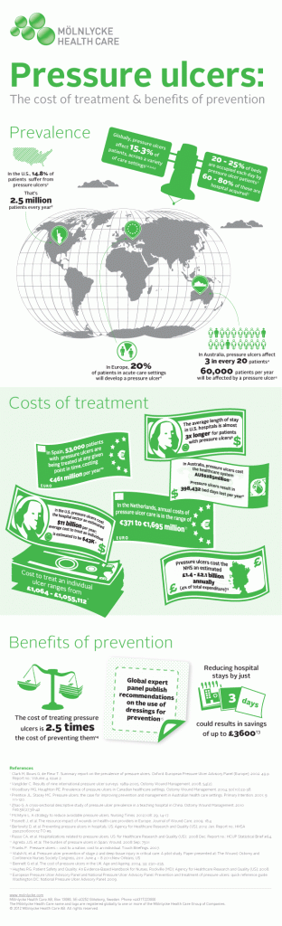 Pressure Ulcer Facts - HRF