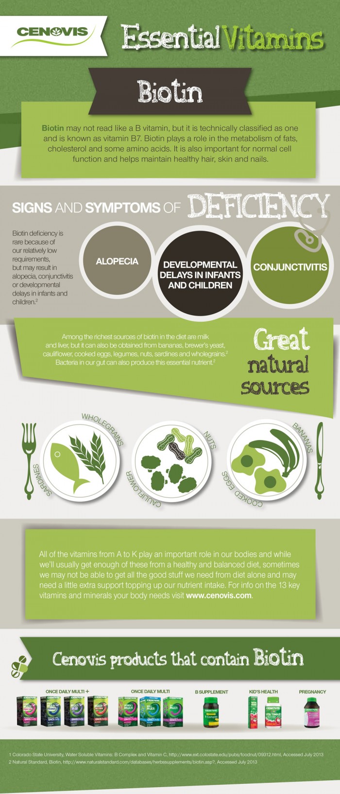 Biotin Pros and Cons - HRF