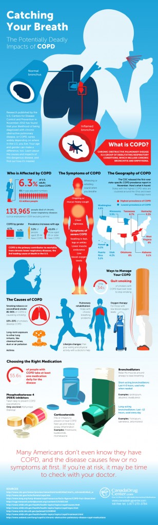 COPD Facts - HRF