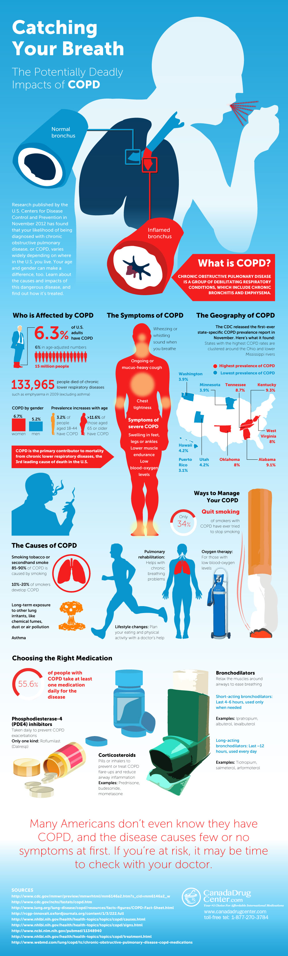 Difference Between COPD And Emphysema HRF