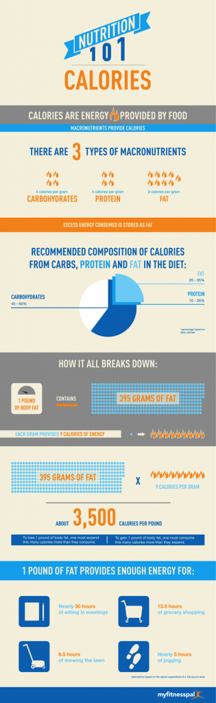 Calorie Consumption and Nutrition - HRF