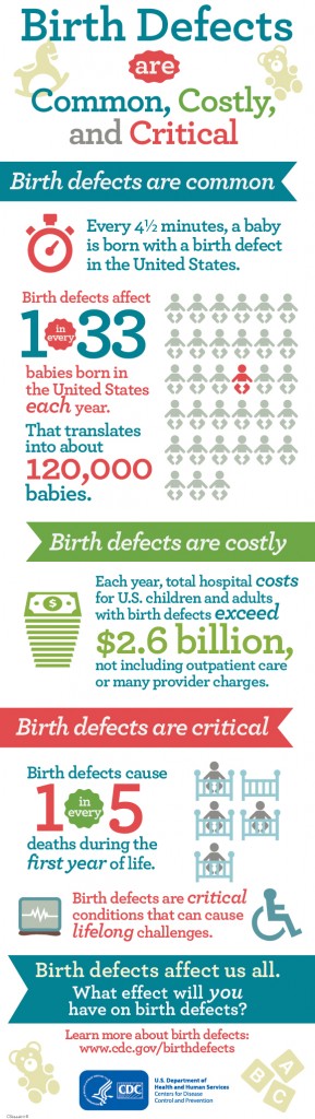 Childbirth Defects - HRF