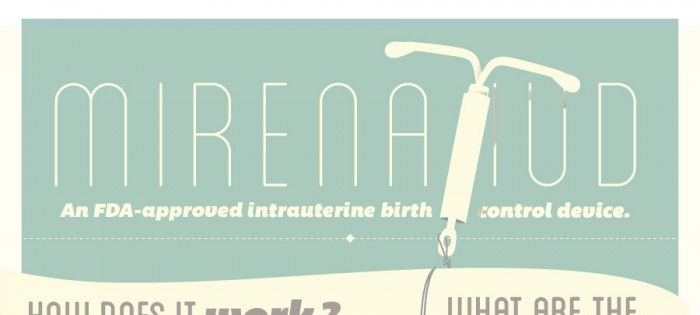 Copper Iud Side Effects Hrf