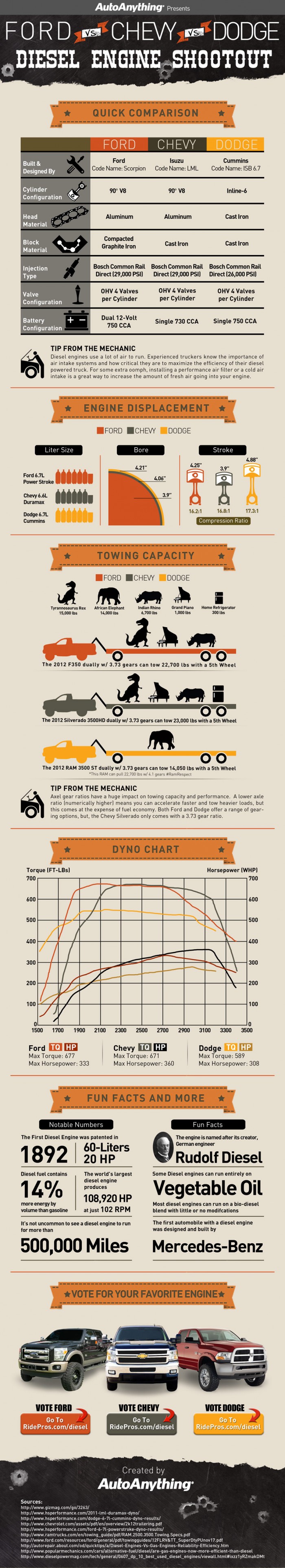 Pros and Cons of Diesel Engines - HRF Pros and Cons of Diesel Engines - HRF