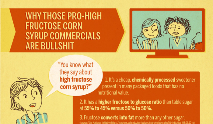 Difference Between High Fructose Corn Syrup and Corn Syrup - HRF