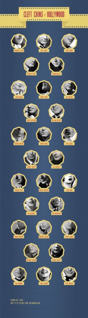 Famous People with Cleft Chins - HRF