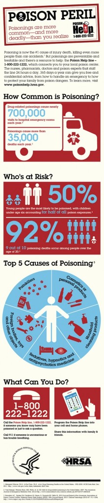 Food Poisoning Facts - HRF