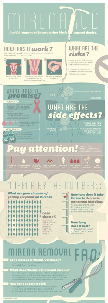 Copper Iud Side Effects Hrf