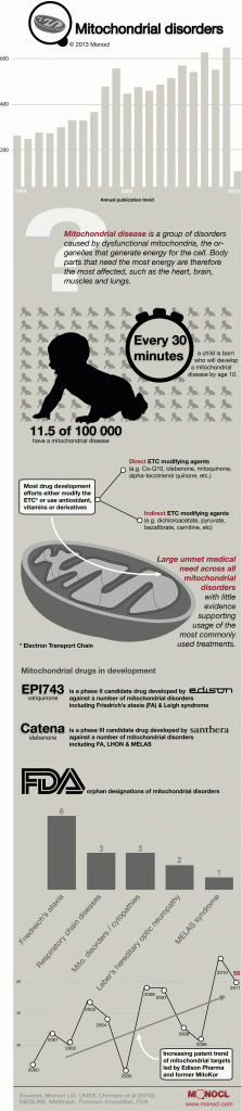 Mitochondrial Disease Facts - HRF