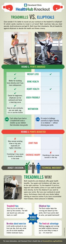 Elliptical Pros and Cons - HRF