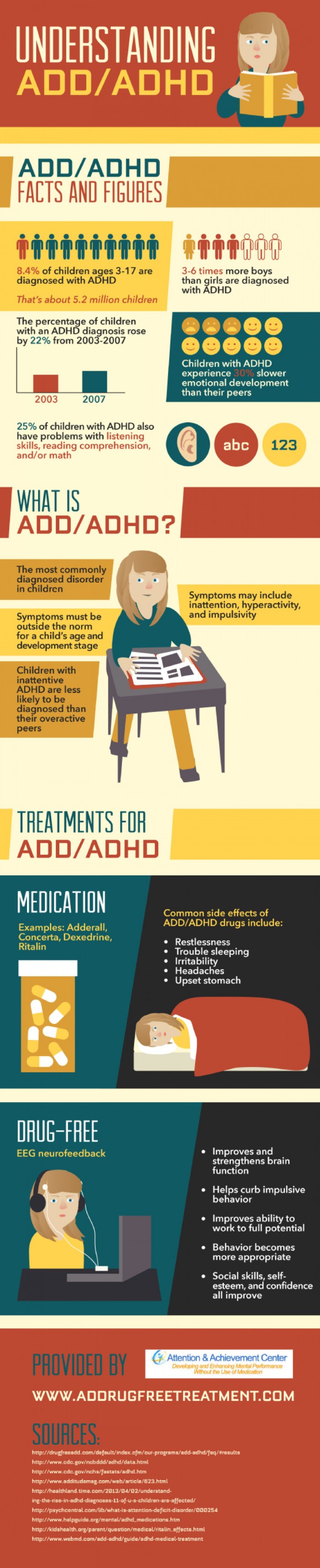 Differences Between ADD and ADHD - HRF