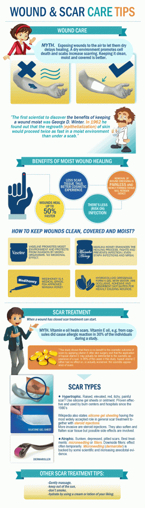 Wound and Scar Care Tips - HRF