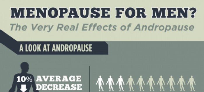 Andropause Symptoms - HRF