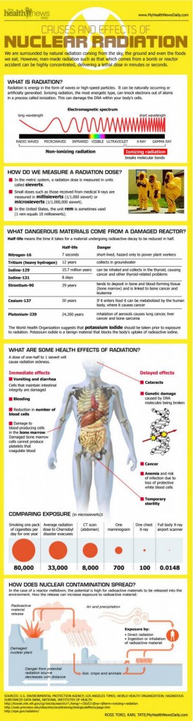 Causes And Effects Of Nuclear Radiation - HRF