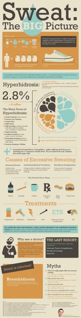 Effects and Causes of Sweating - HRF