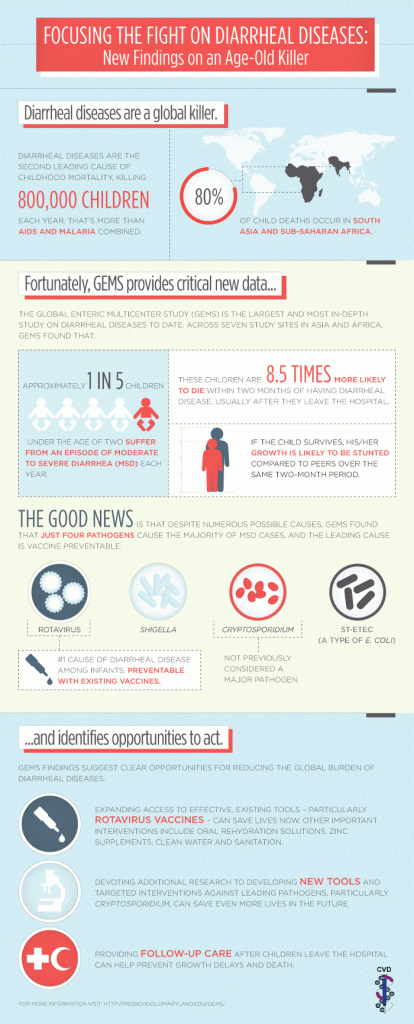 Focusing The Fight On Diarrheal Diseases - HRF