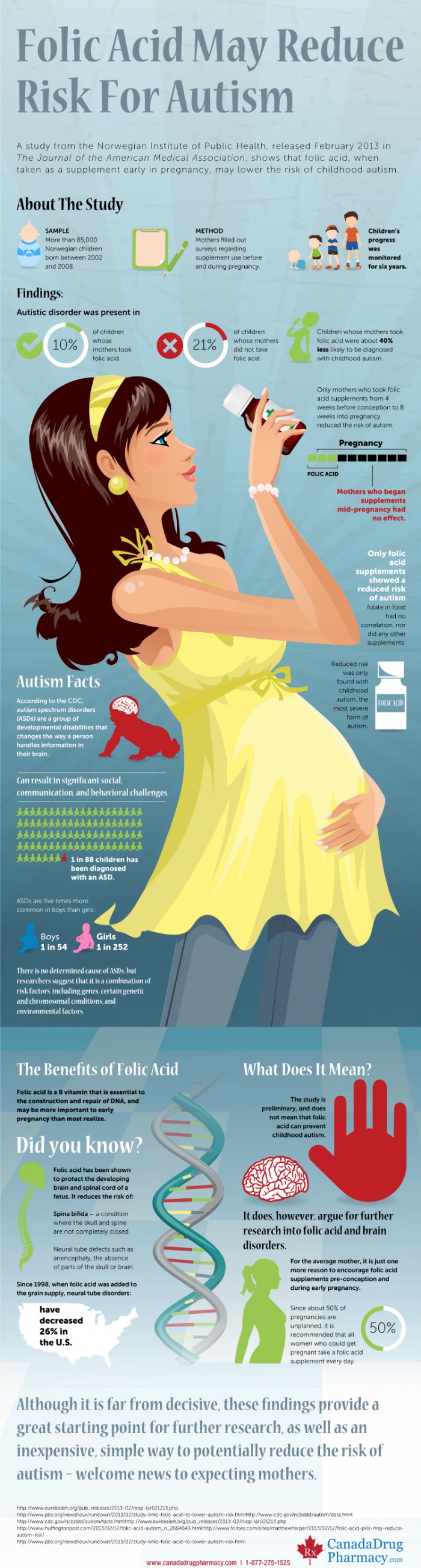 Deplin Side Effects - HRF