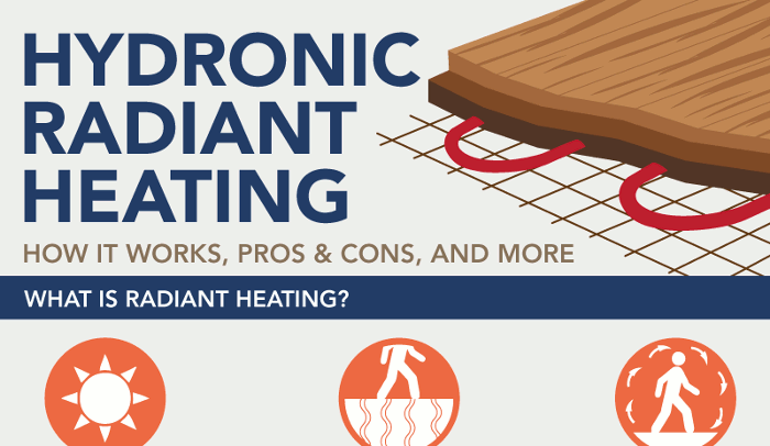 Heated Floors Pros and Cons - HRF