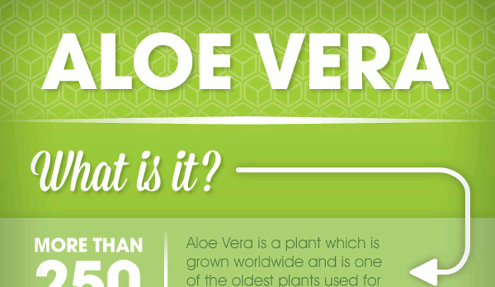 Home Remedies for Chafing - HRF