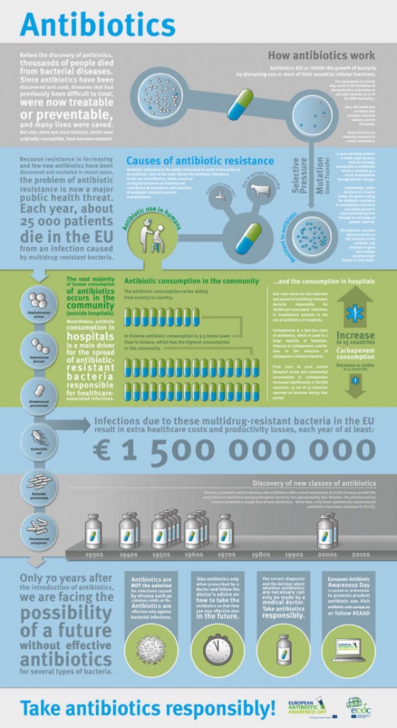 Sulfa Allergy Symptoms - HRF