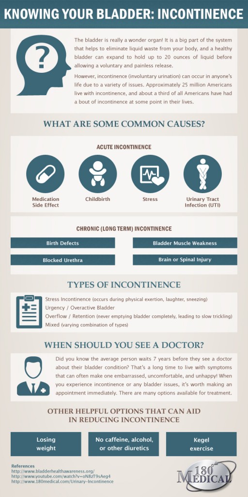 AUA Symptom Score - HRF