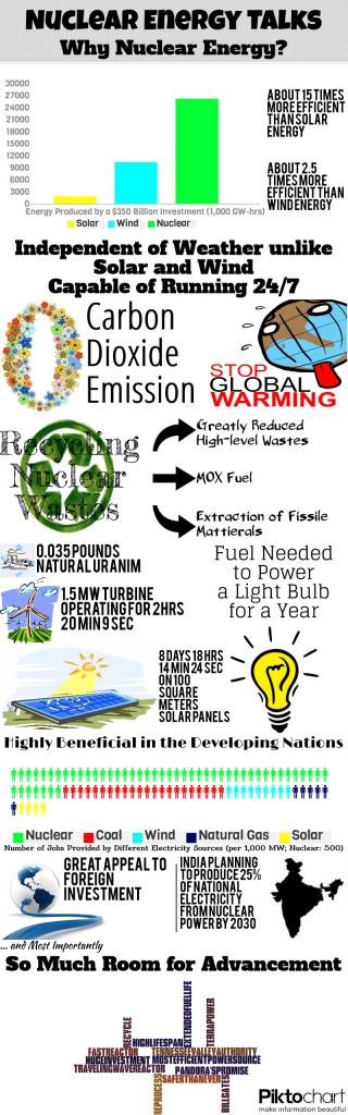 Nuclear Energy Pros and Cons - HRF