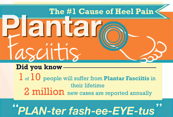 Planters Fasciitis Symptoms - HRF