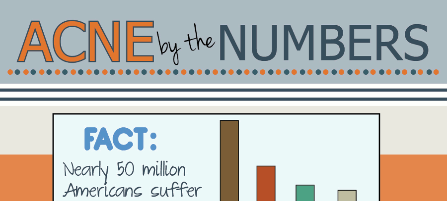 Solodyn Side Effects - HRF