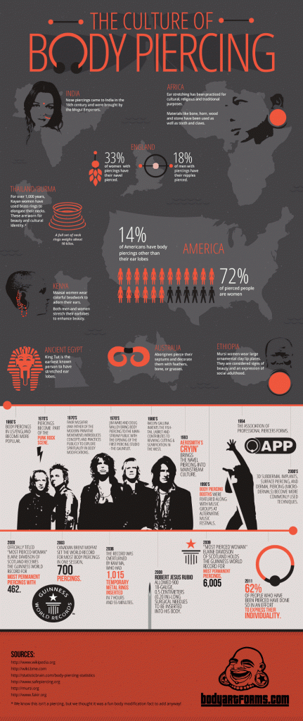 The Culture Of Body Piercing - HRF