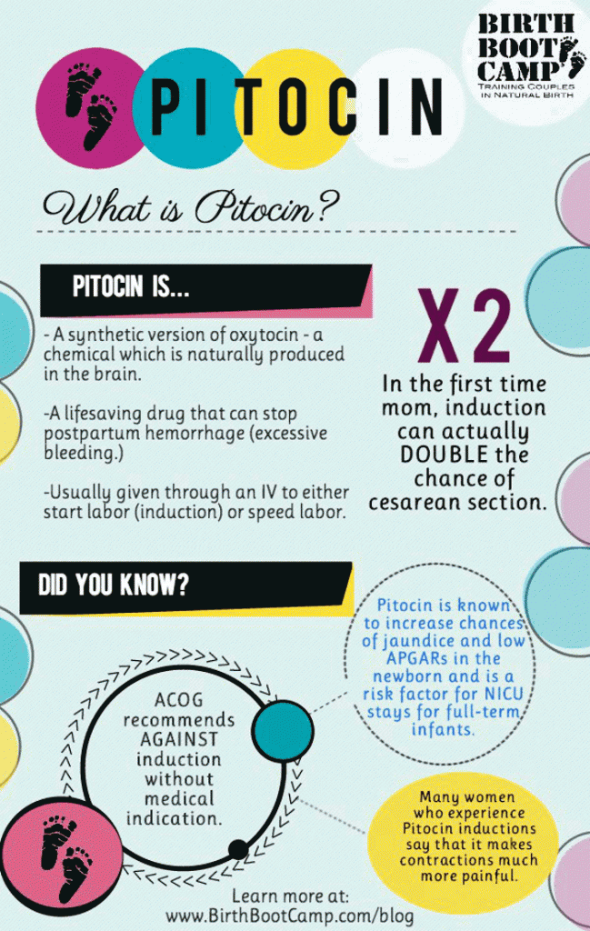 What Is Pitocin - HRF