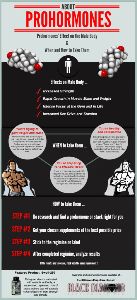 Prohormones Pros and Cons - HRF