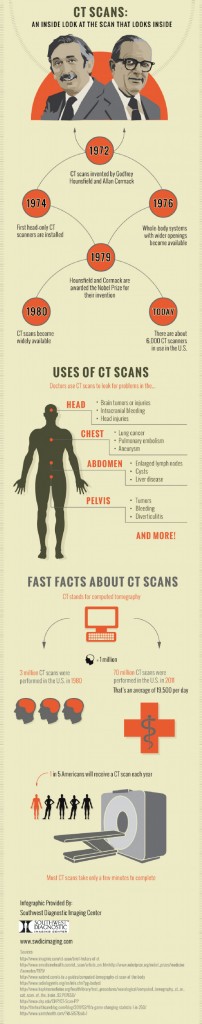Difference Between Cat Scan and Pet Scan - HRF