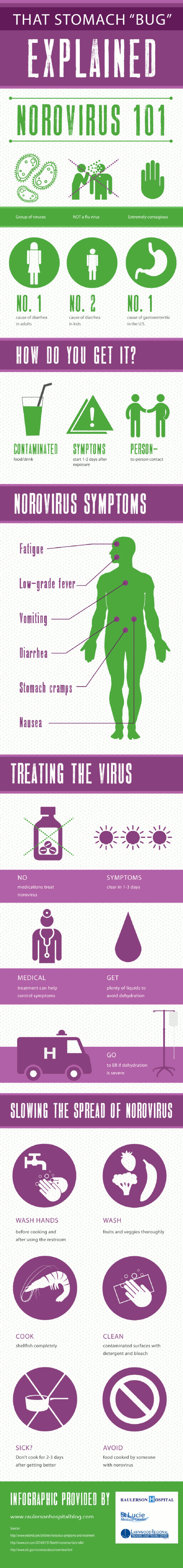 Is A Stomach Virus Contagious HRF
