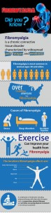 Difference Between Fibromyalgia and Polymyalgia - HRF