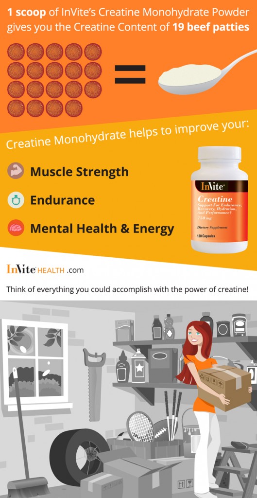 Creatine Monohydrate Side Effects - HRF