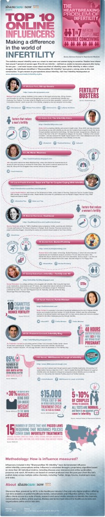 Infertility Causes and Trends - HRF